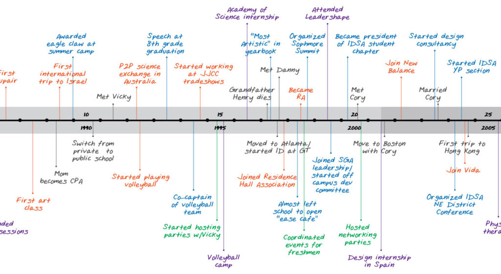 self exploration – with ease